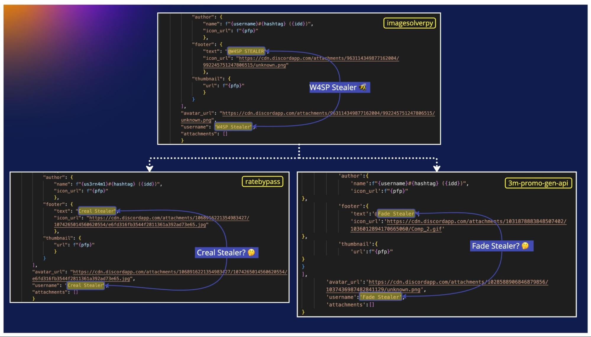Top 8 Malicious Packages Recently Found On Pypi Sonatype